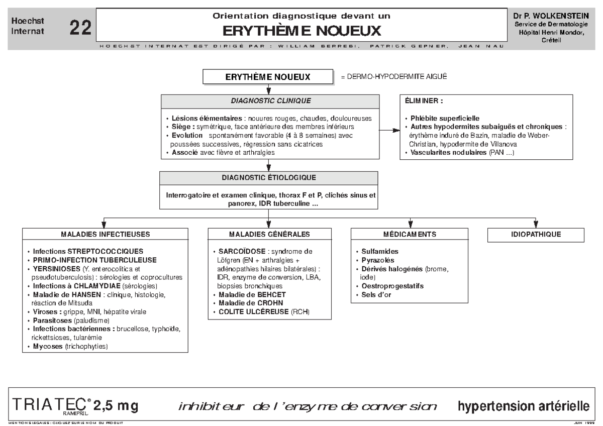 Dermato - ####### DIAGNOSTIC CLINIQUE Lésions élémentaires : nouures ...