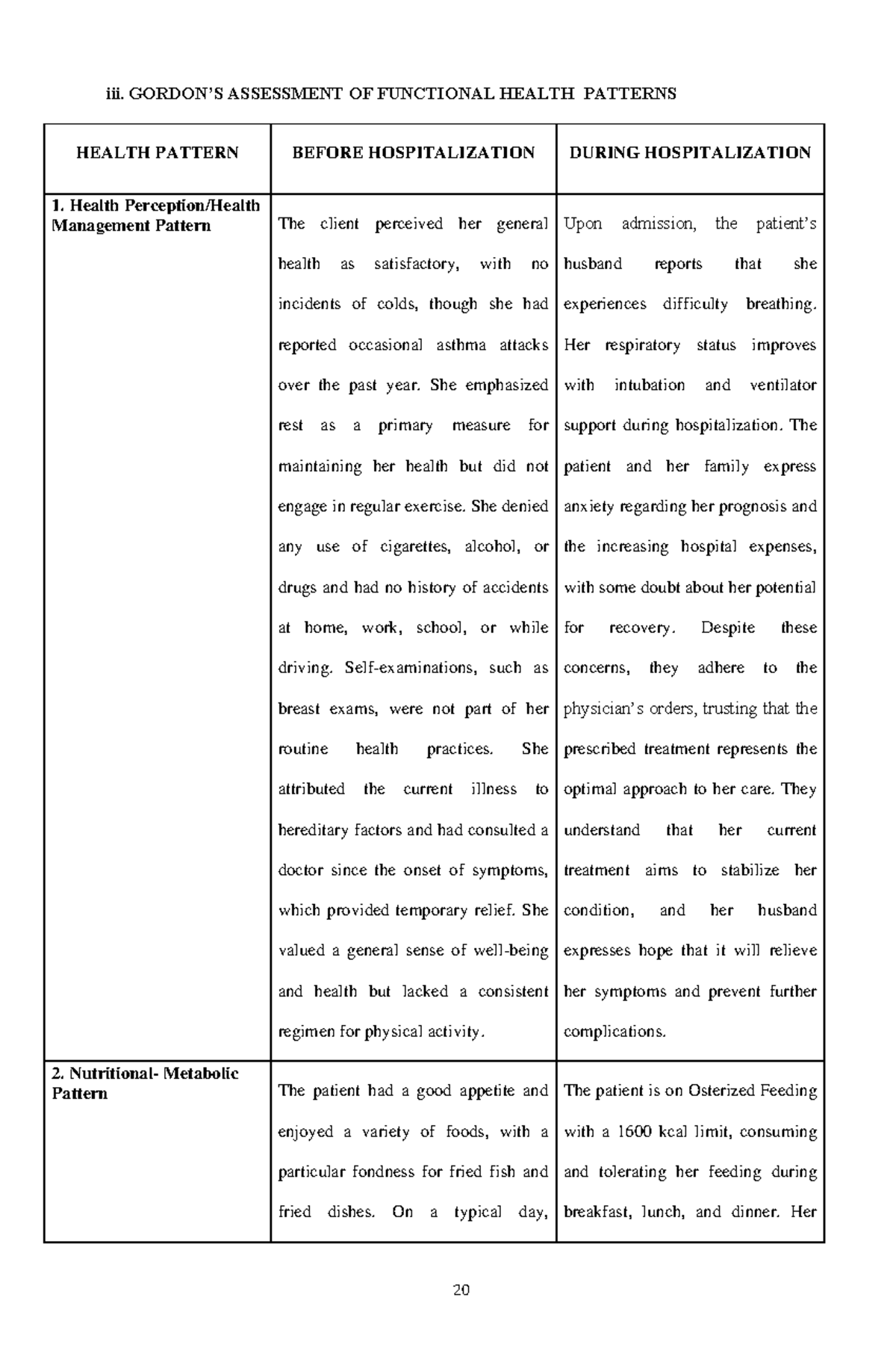 Gordon's - iii. GORDON’S ASSESSMENT OF FUNCTIONAL HEALTH PATTERNS ...