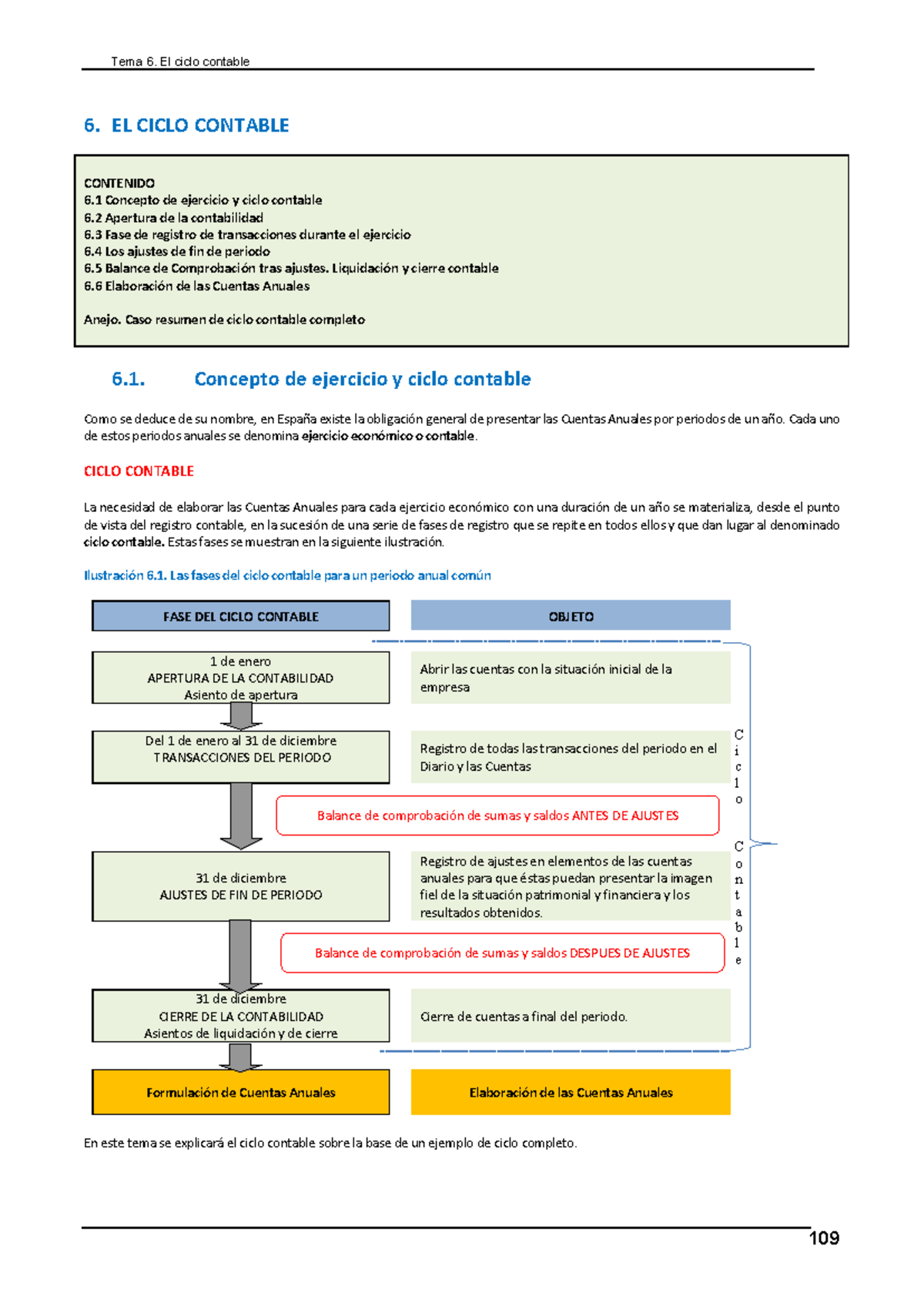 Tema 6: El Ciclo Contable - Apuntes y Ejemplos Prácticos - Studocu