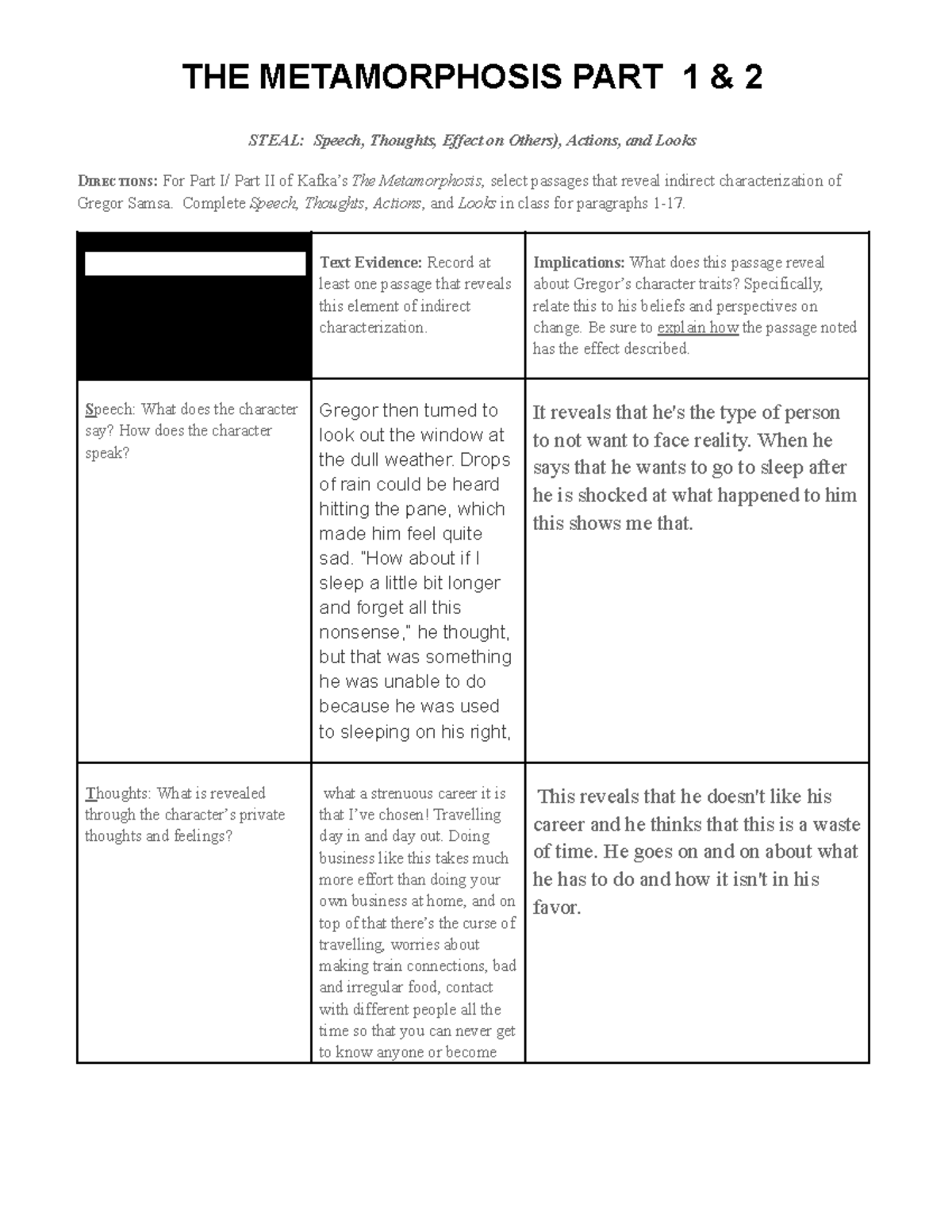 The Metamorphosis Analysis: Indirect Characterization of Gregor - Part ...