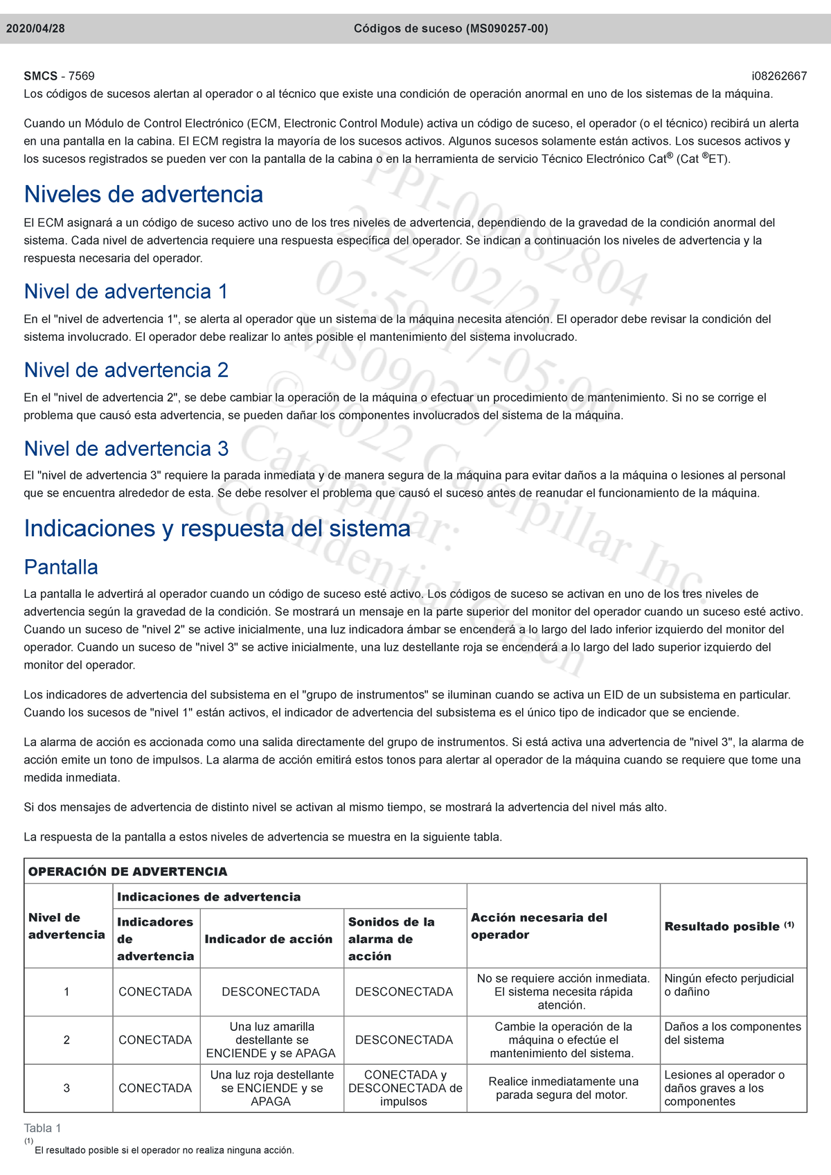 Códigos de Eventos R1600H: Niveles de Advertencia y Respuestas - Studocu