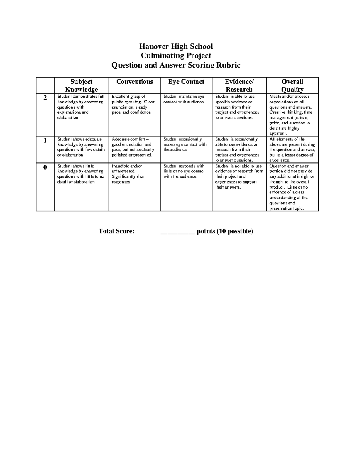 Hanover High School: Question & Answer Scoring Rubric for Projects ...
