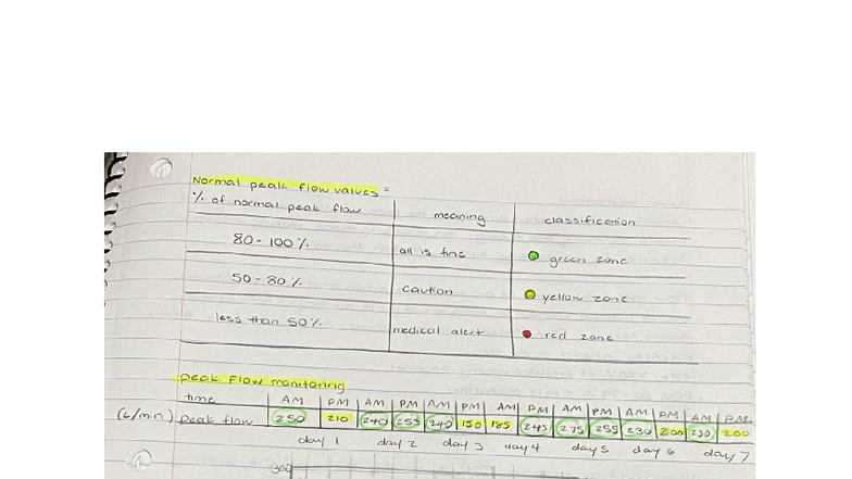 HBS 2.2.3 Final Exam Notes on Peak Flow Values & Lung Function - Studocu