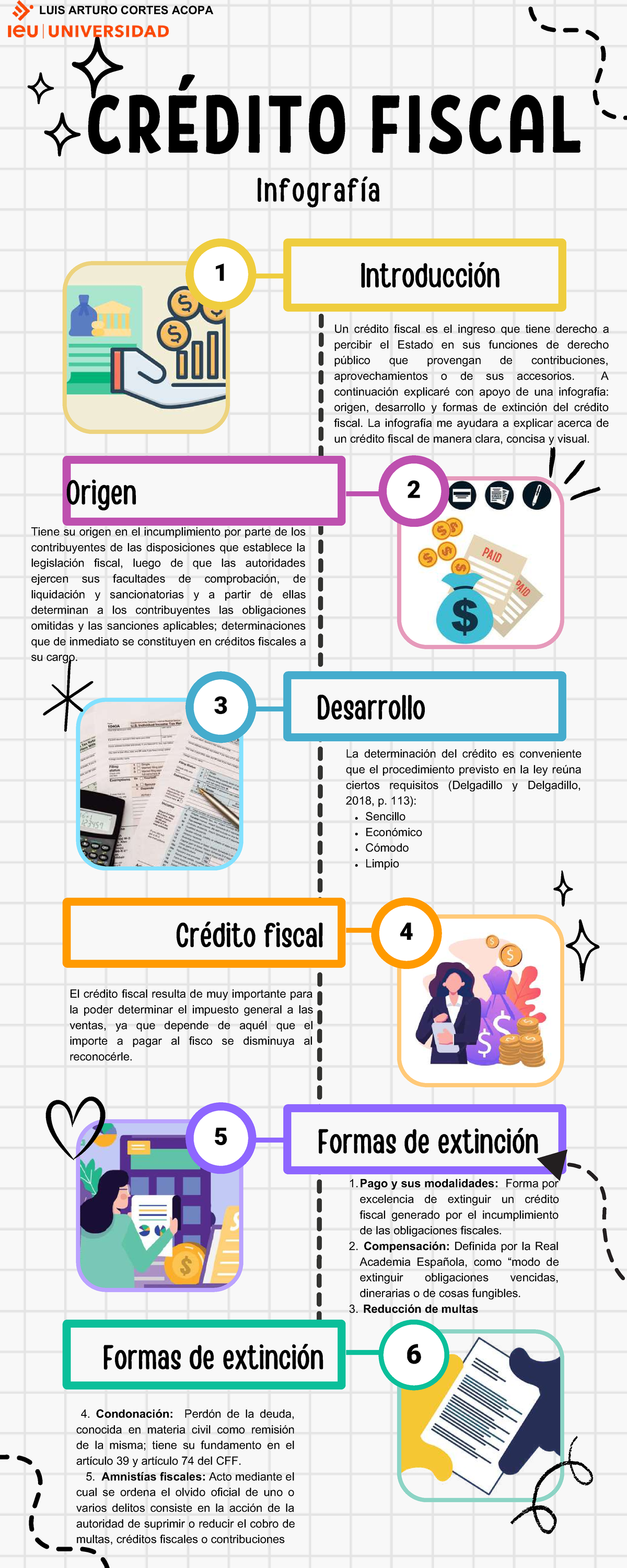 Infografía sobre Crédito Fiscal y sus Formas de Extinción - Studocu