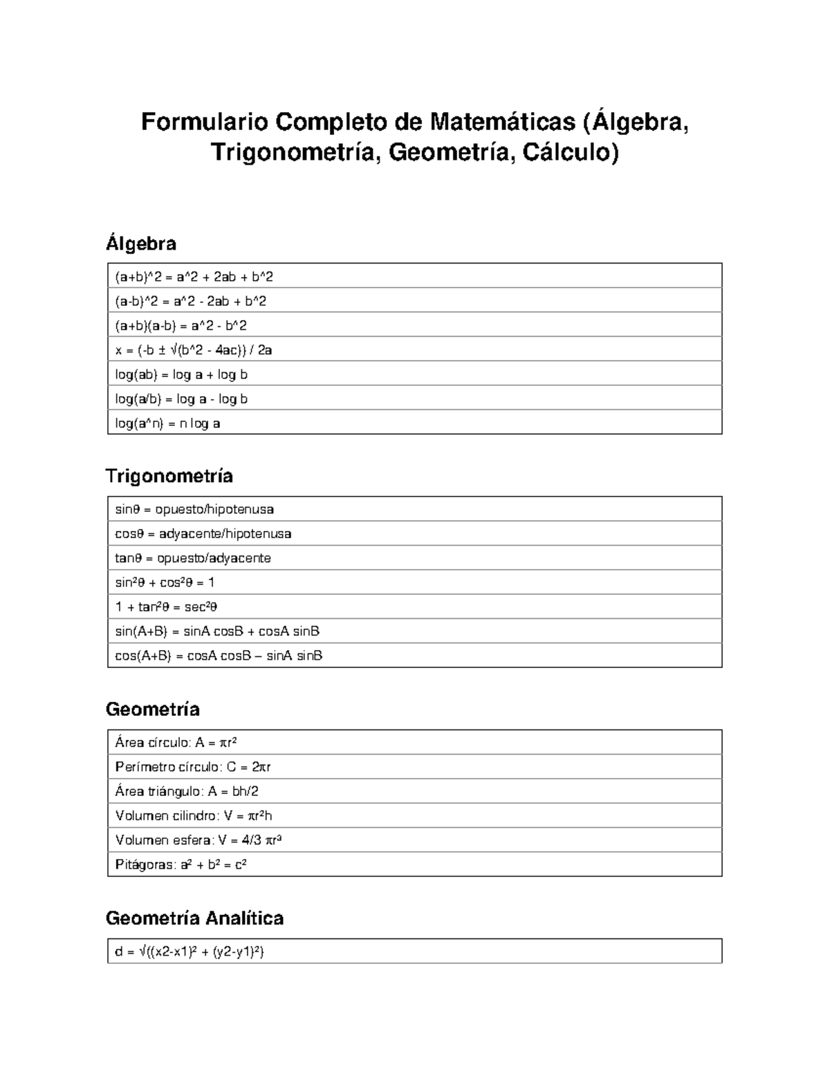 Formulario Completo de Matemáticas: Álgebra, Trigonometría y Geometría ...
