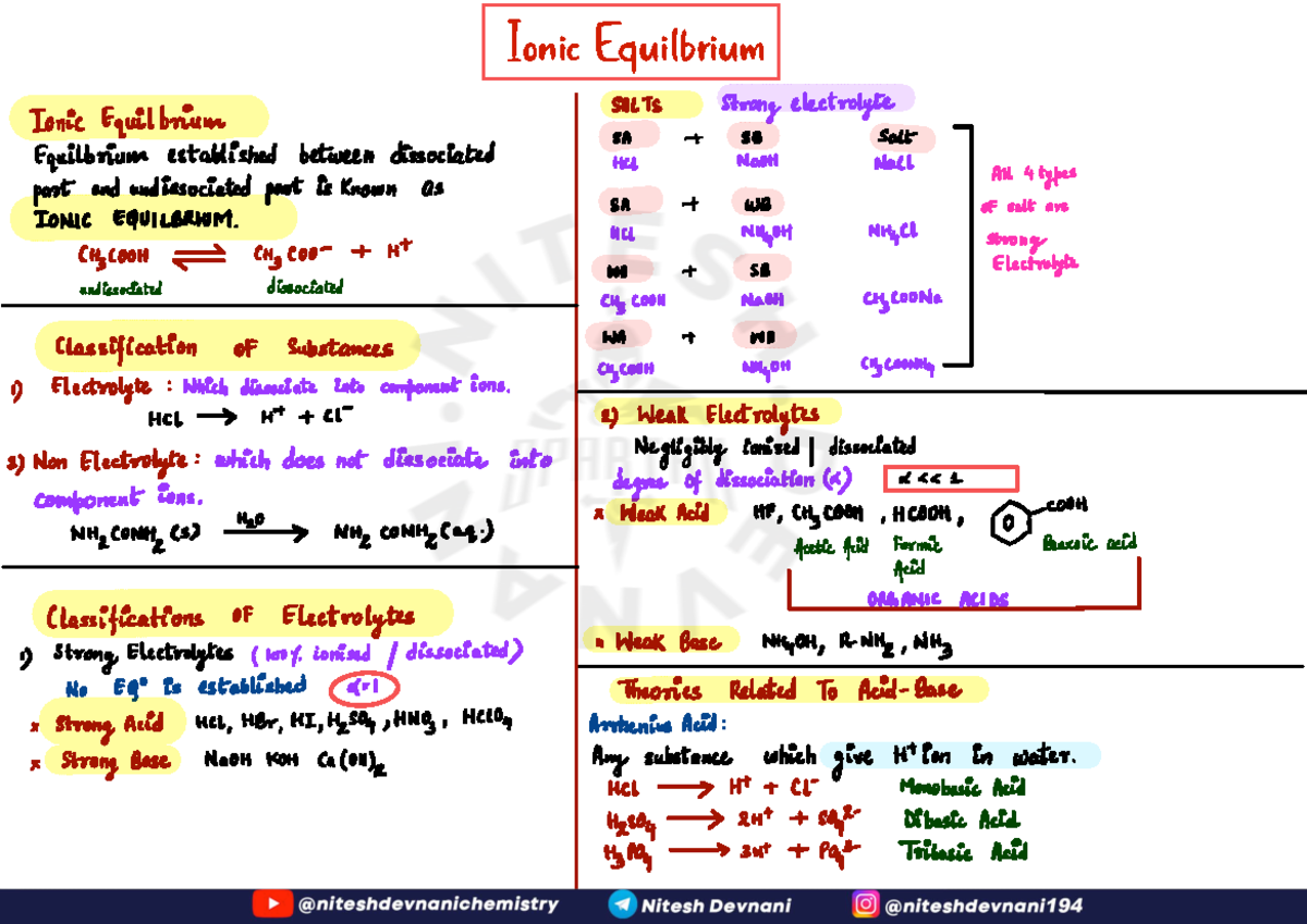 Ionic Equilibrium Notes for SAITS Course: Key Concepts and Types - Studocu