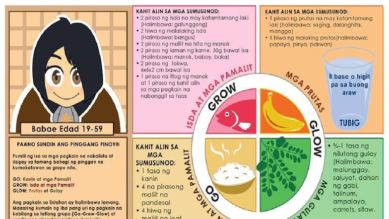 Pinggang Pinoy: Healthy Eating Guidelines for Education - Studocu
