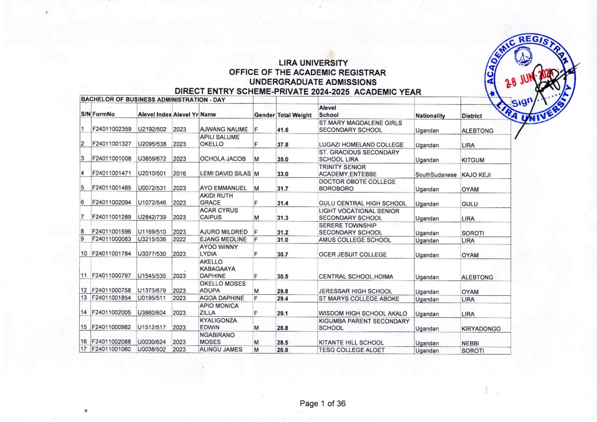 LIRA University 2024-2025 Admission List for Undergraduate Courses ...