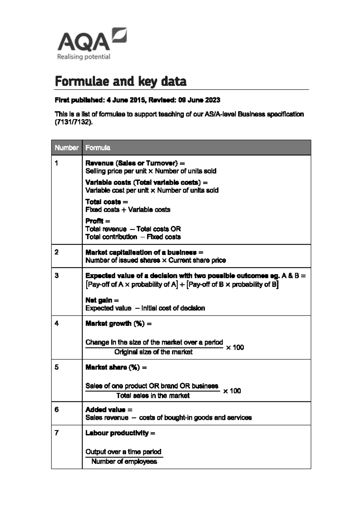 AQA Business A Level Formulae & Key Data Equation Sheet - Studocu