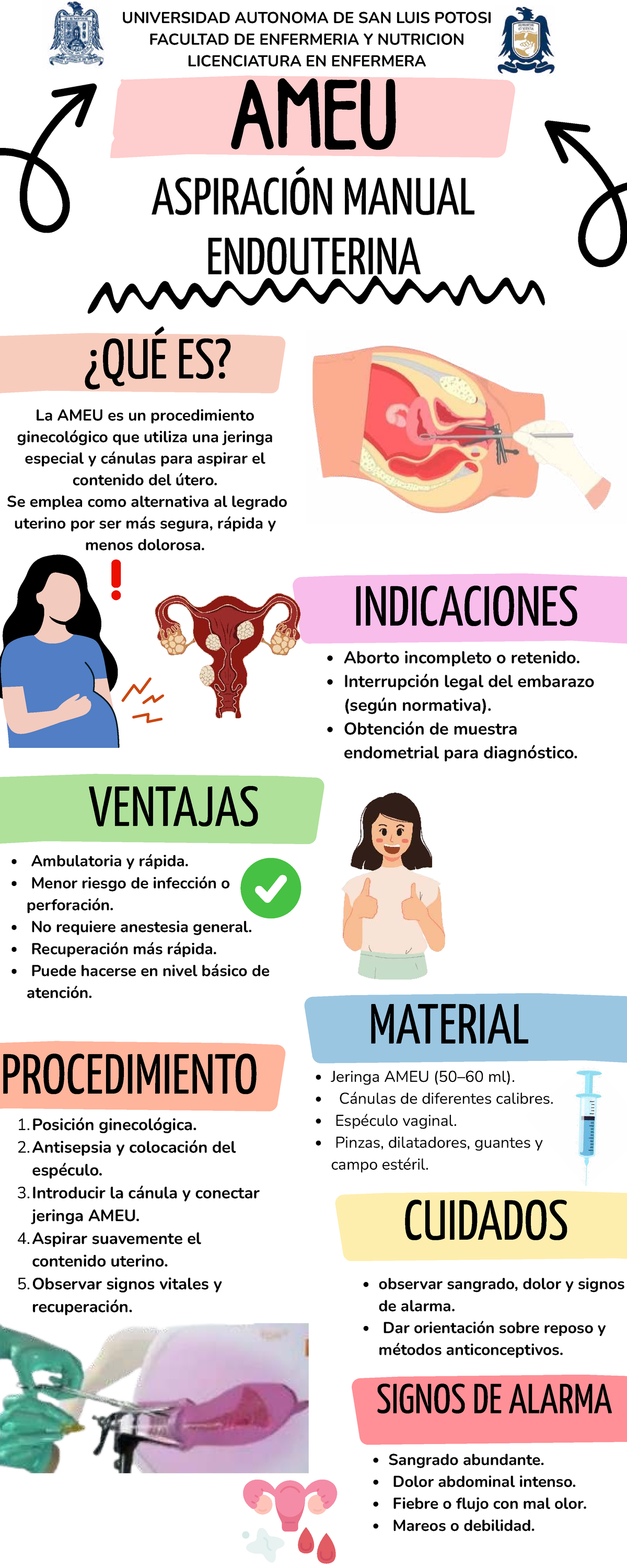 AMEU: Procedimiento de Aspiración Manual Endouterina en Ginecología ...
