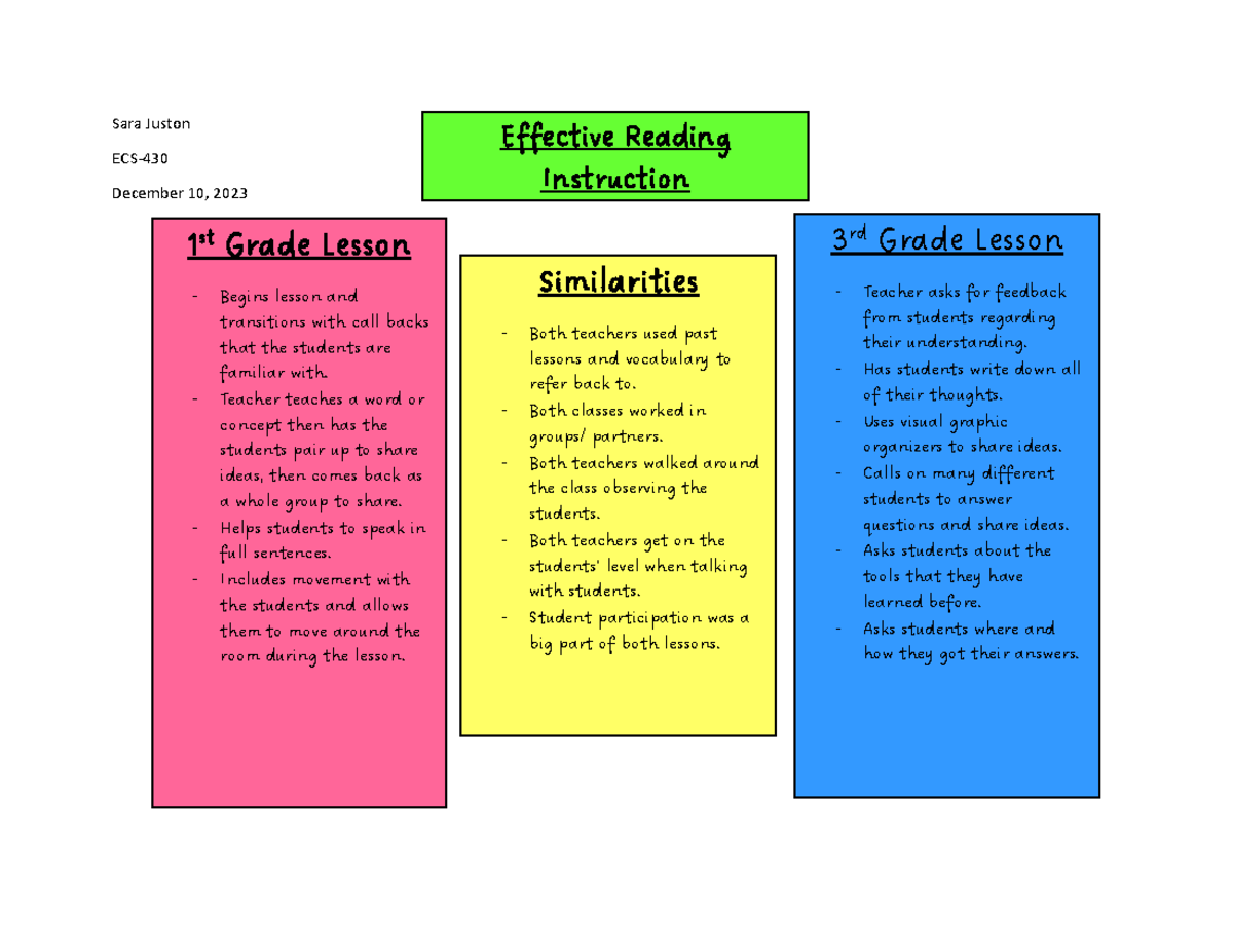 ECS430 - Effective Strategies in Reading Instruction Comparison - Studocu