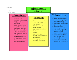 ECS-500 RS T4 Data Collection Chart - Data Collection Chart Directions ...