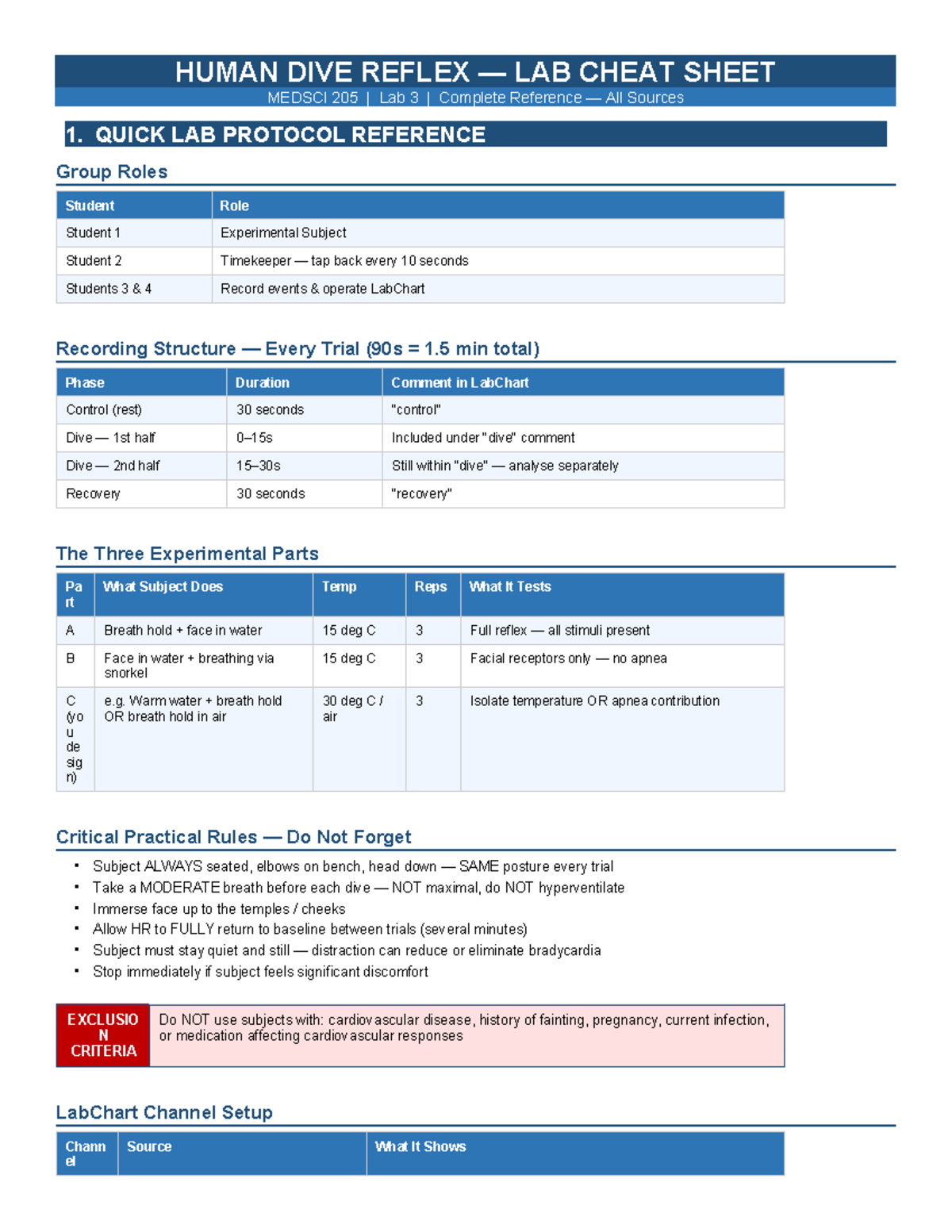 Dive Reflex Lab Cheat Sheet MEDSCI 205: Complete Protocol & Insights ...