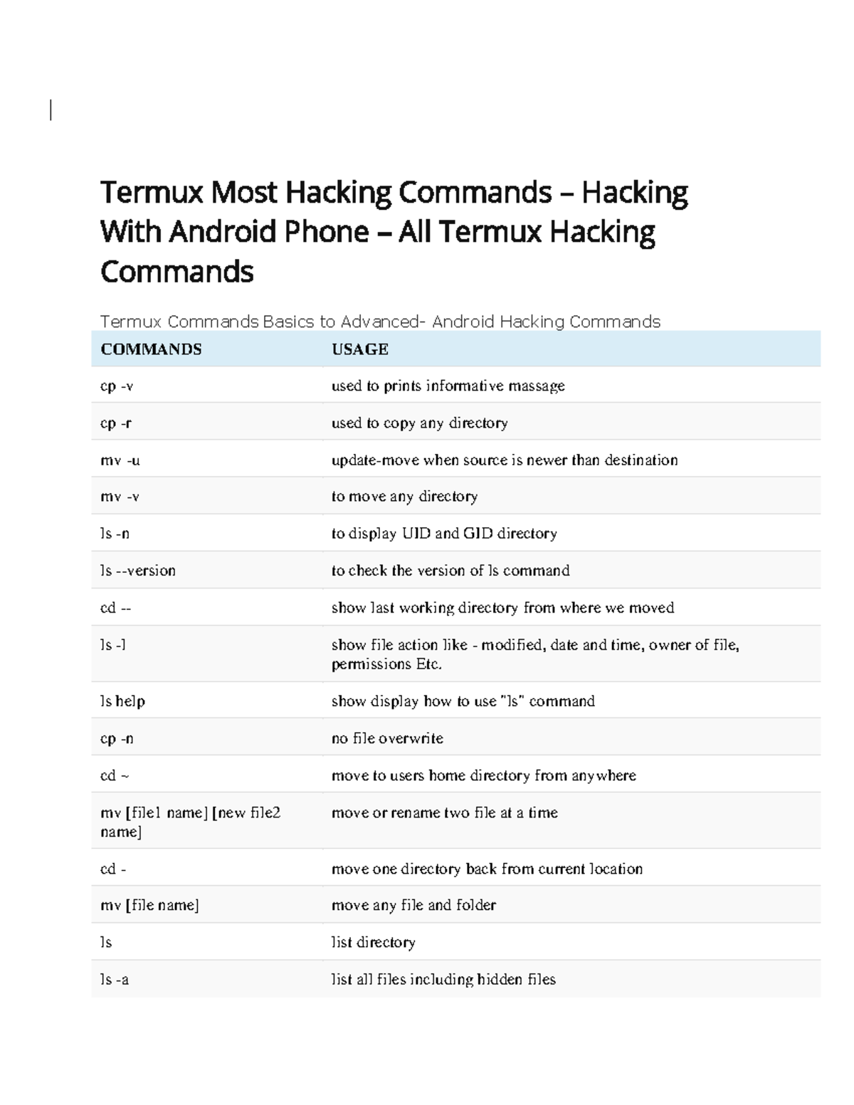 Hacker with knowledge - Termux Most Hacking Commands – Hacking With ...