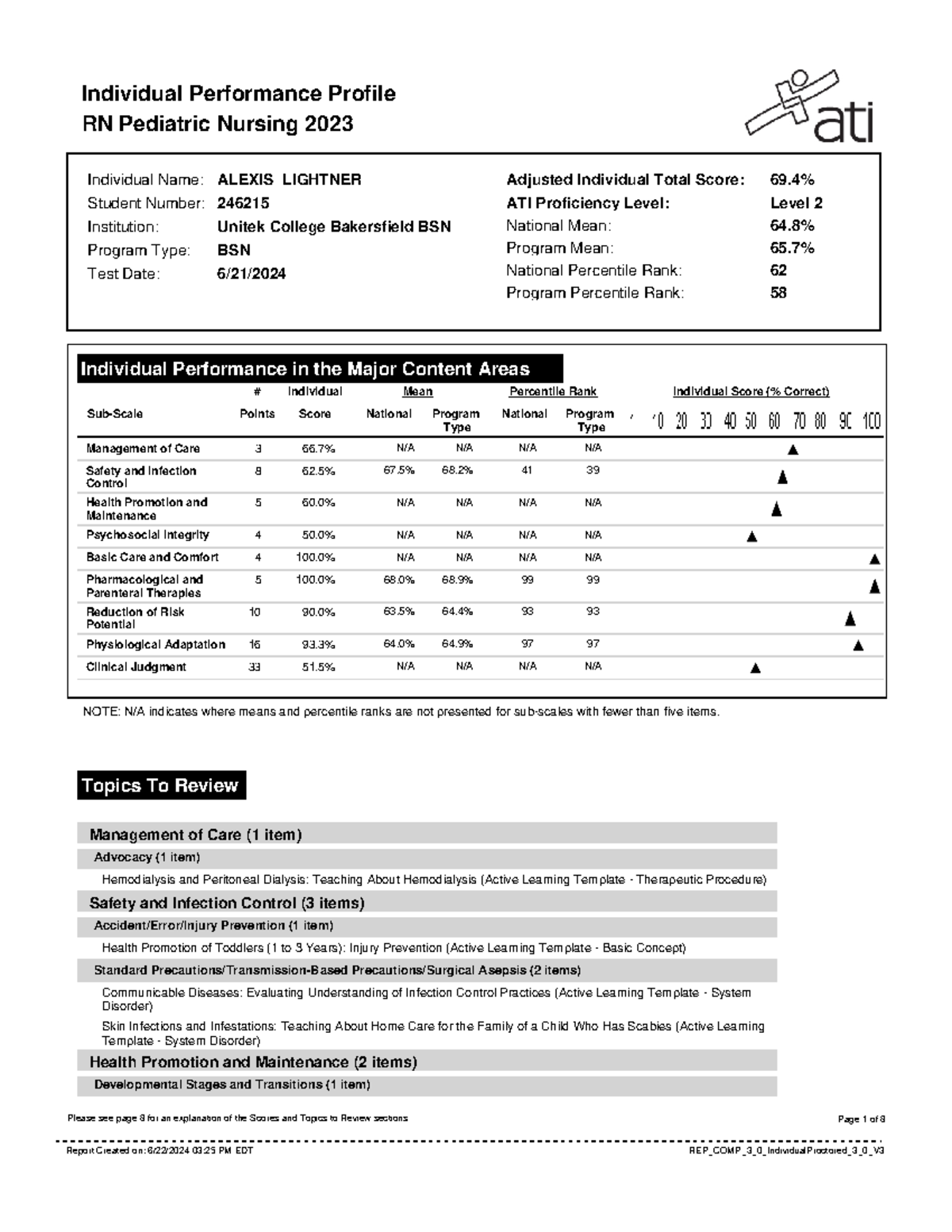 Focused review peds - community heaalth - Individual Performance ...
