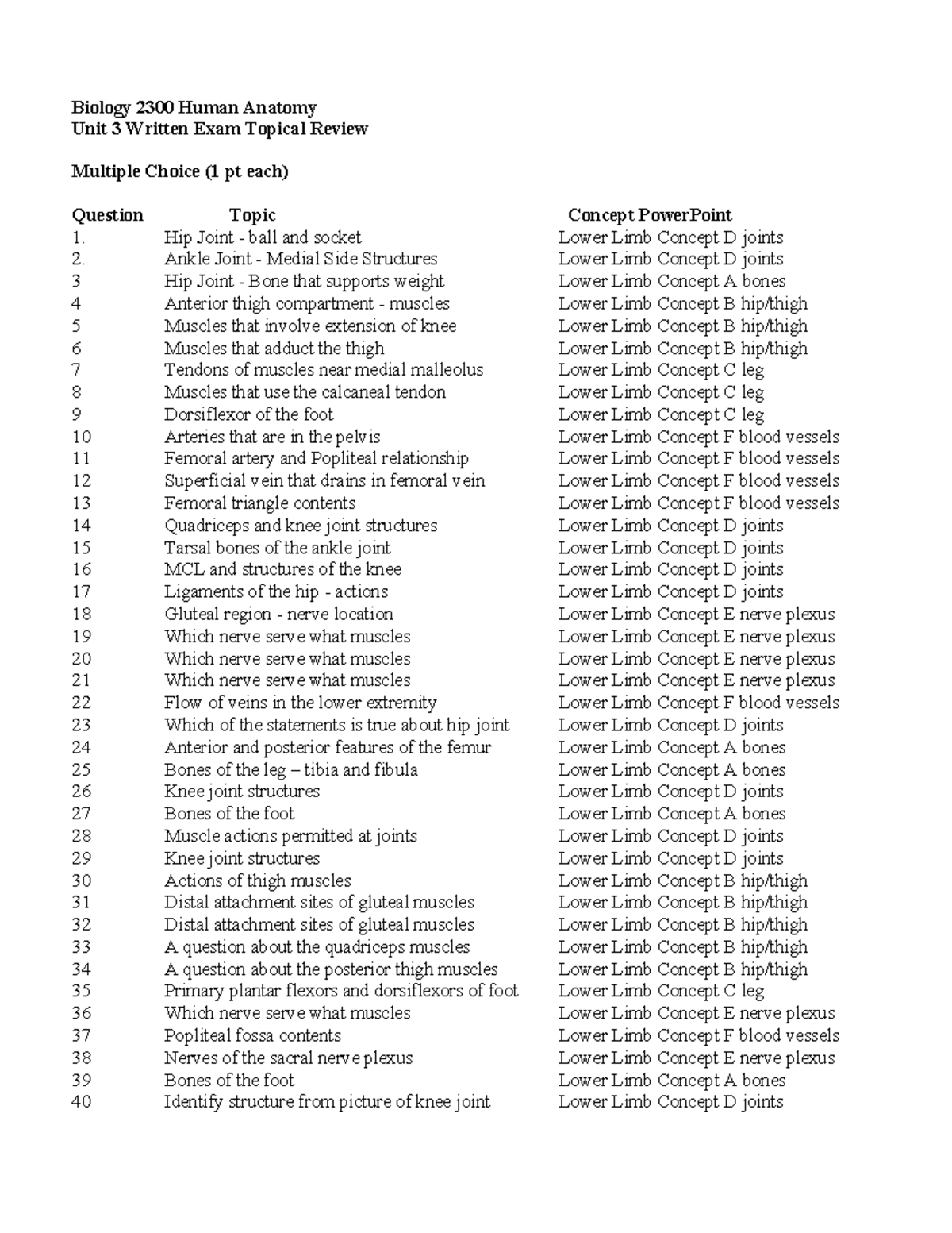 BIO 2300 Human Anatomy Unit 3 Written Exam 2A Review: Lower Extremity ...