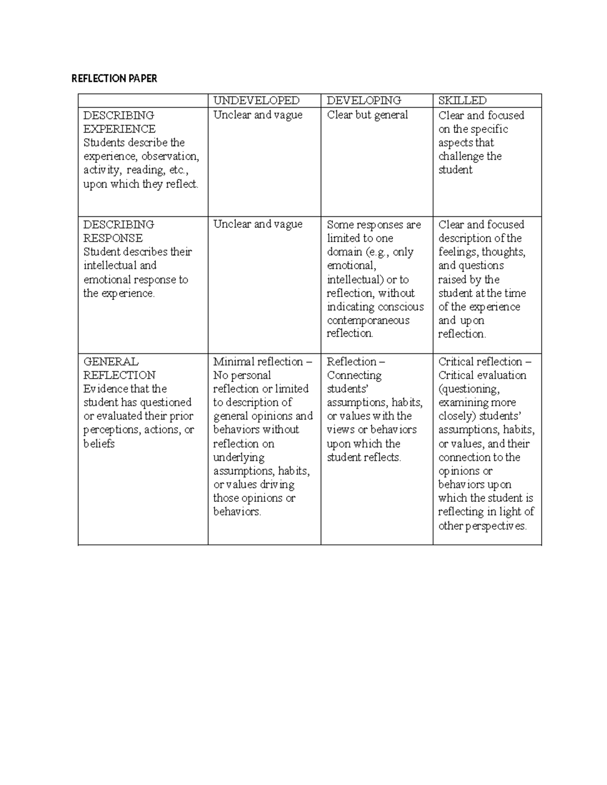 Reflection Paper Guideline: Evaluating Personal Insights and Growth ...
