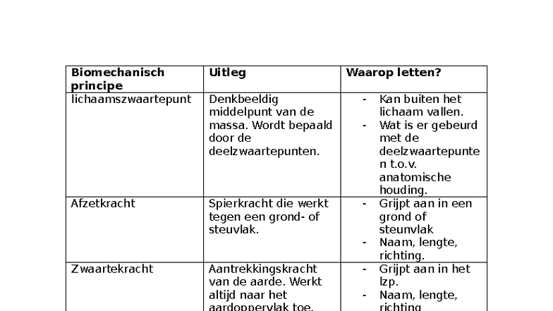 Biomechanisch Principe: Lichaamszwaartepunt en Krachtenanalyse ...