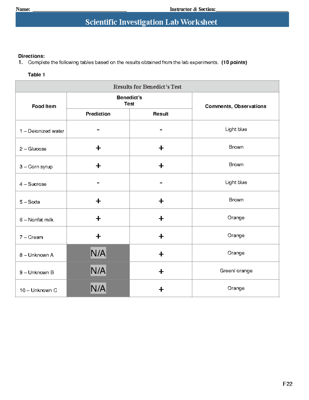 Macromolecules Lab Report: Results of Qualitative Tests - Studocu