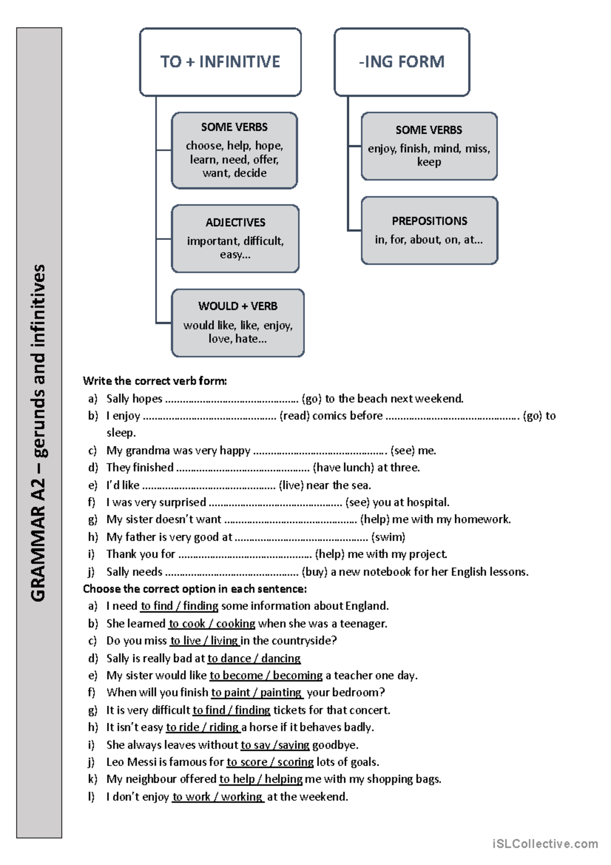 Gerund and Infinitive A2: Understanding Verb Forms and Usage - Studocu