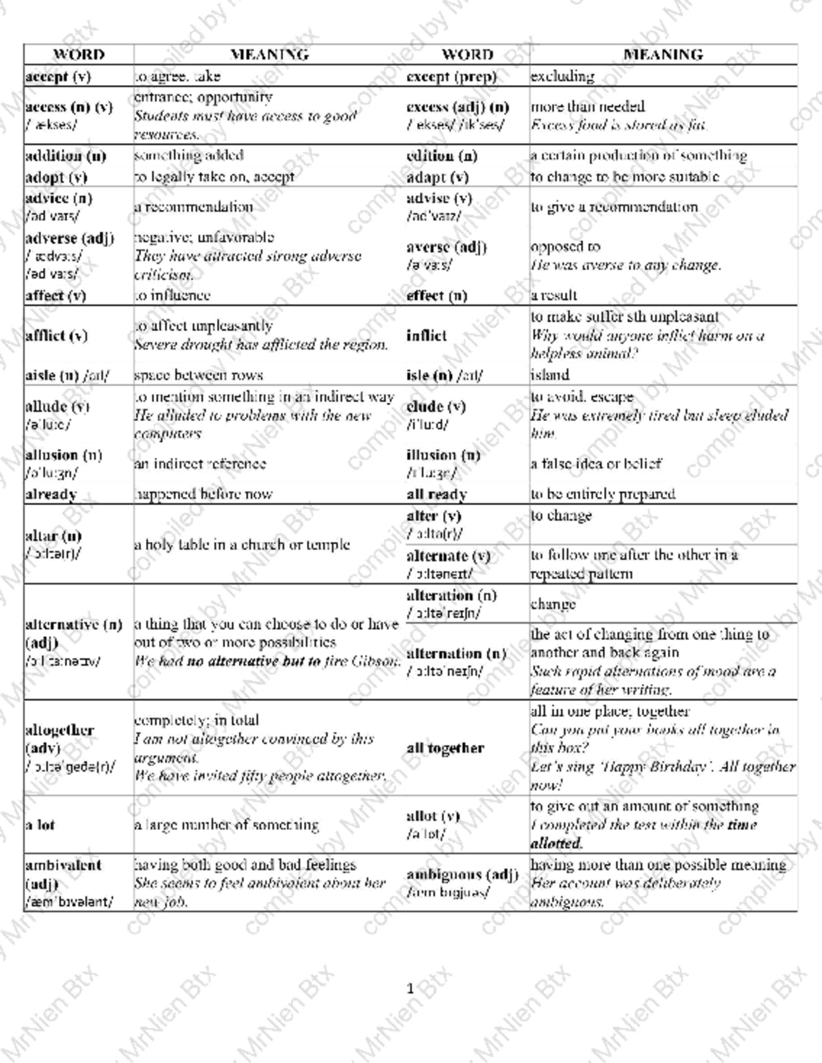Diction-Error-Table English grammar - Academic English - Studocu