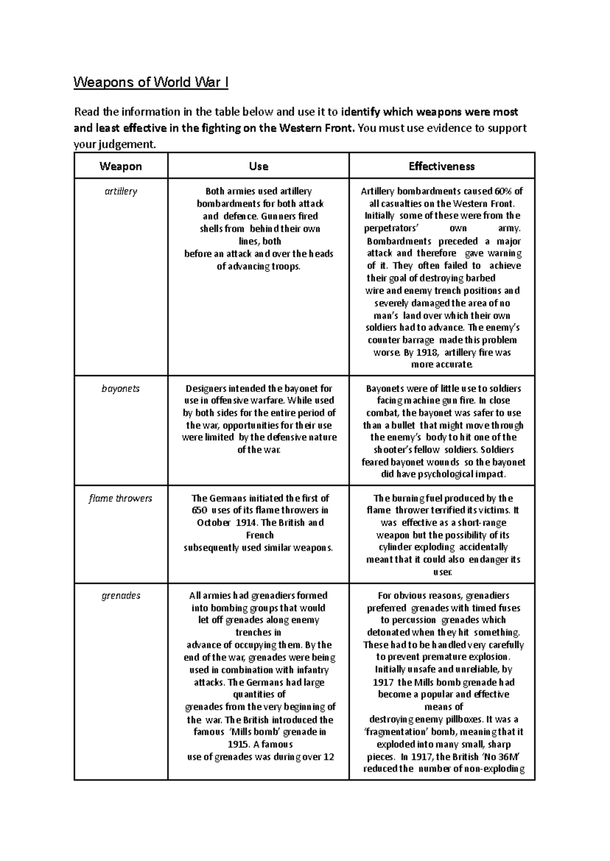 Weapons of World War I: Effectiveness Analysis - Year 11 WW1 - Studocu
