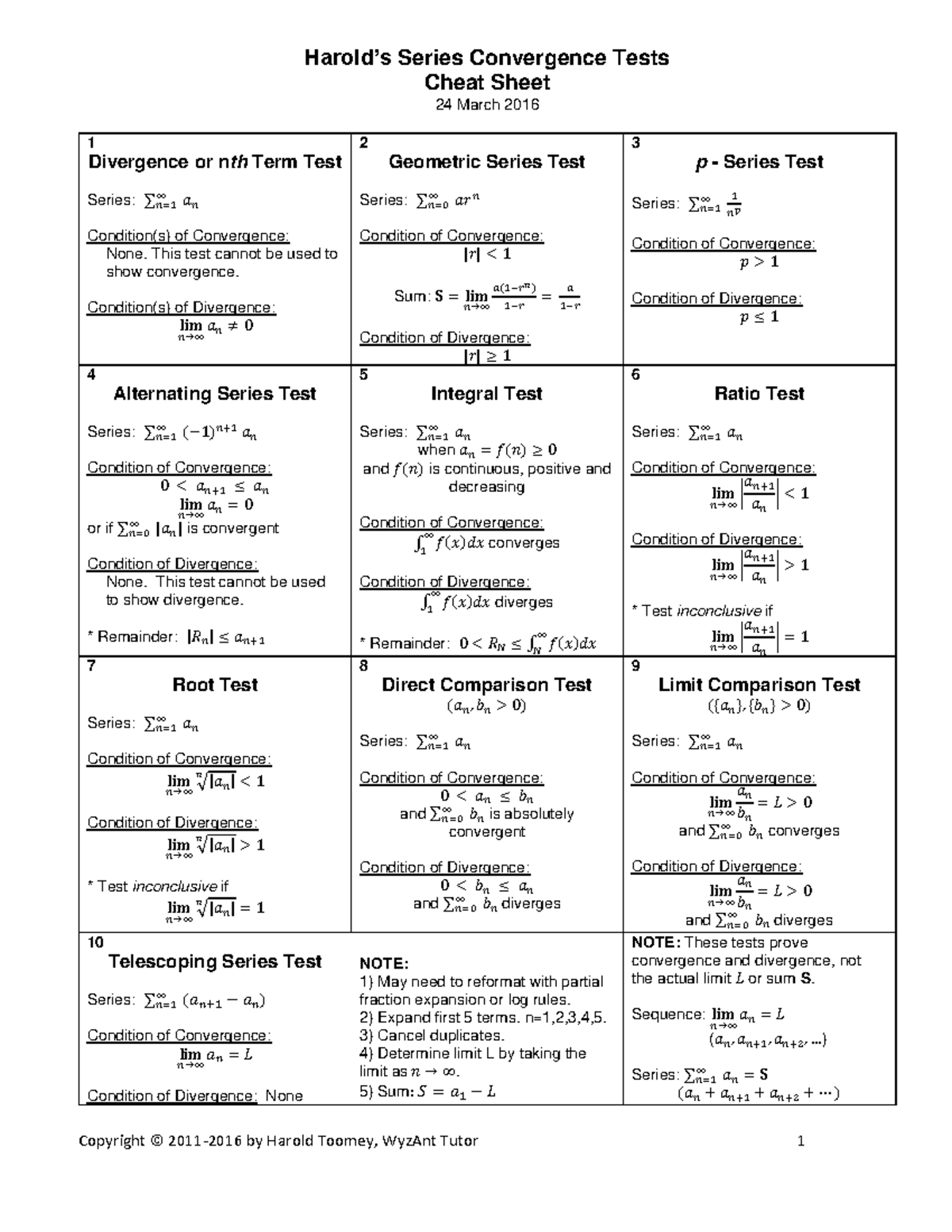 Convergence Tests Cheat Sheet for Math 101: Key Methods & Conditions ...