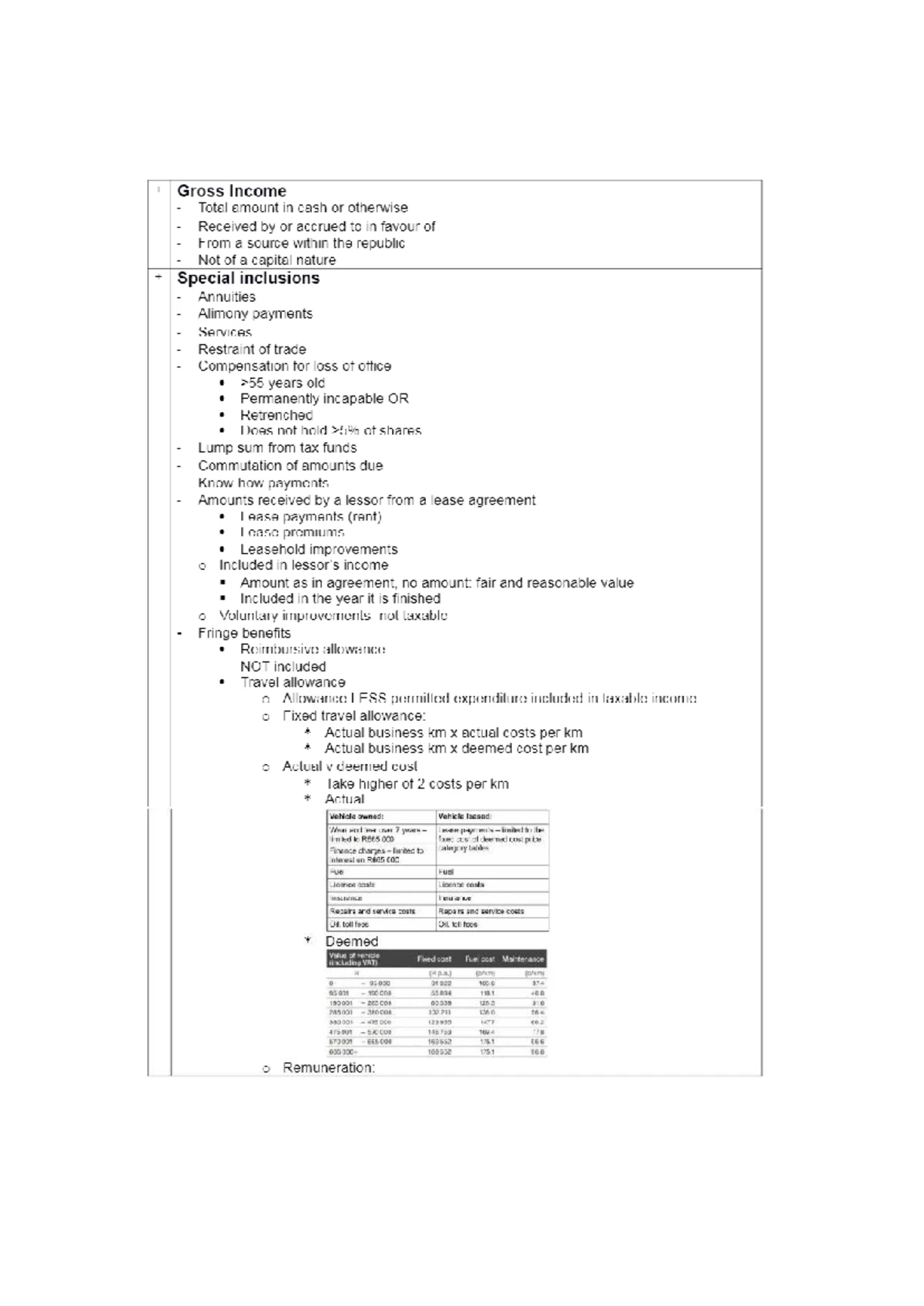 Instalment Credit Agreements: SARS Tax Principles & Examples (IN48 ...