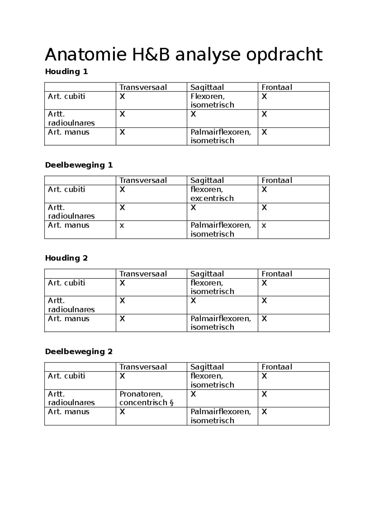 Anatomie H&B Analyse Opdracht: Houdingen en Bewegingen - Studeersnel
