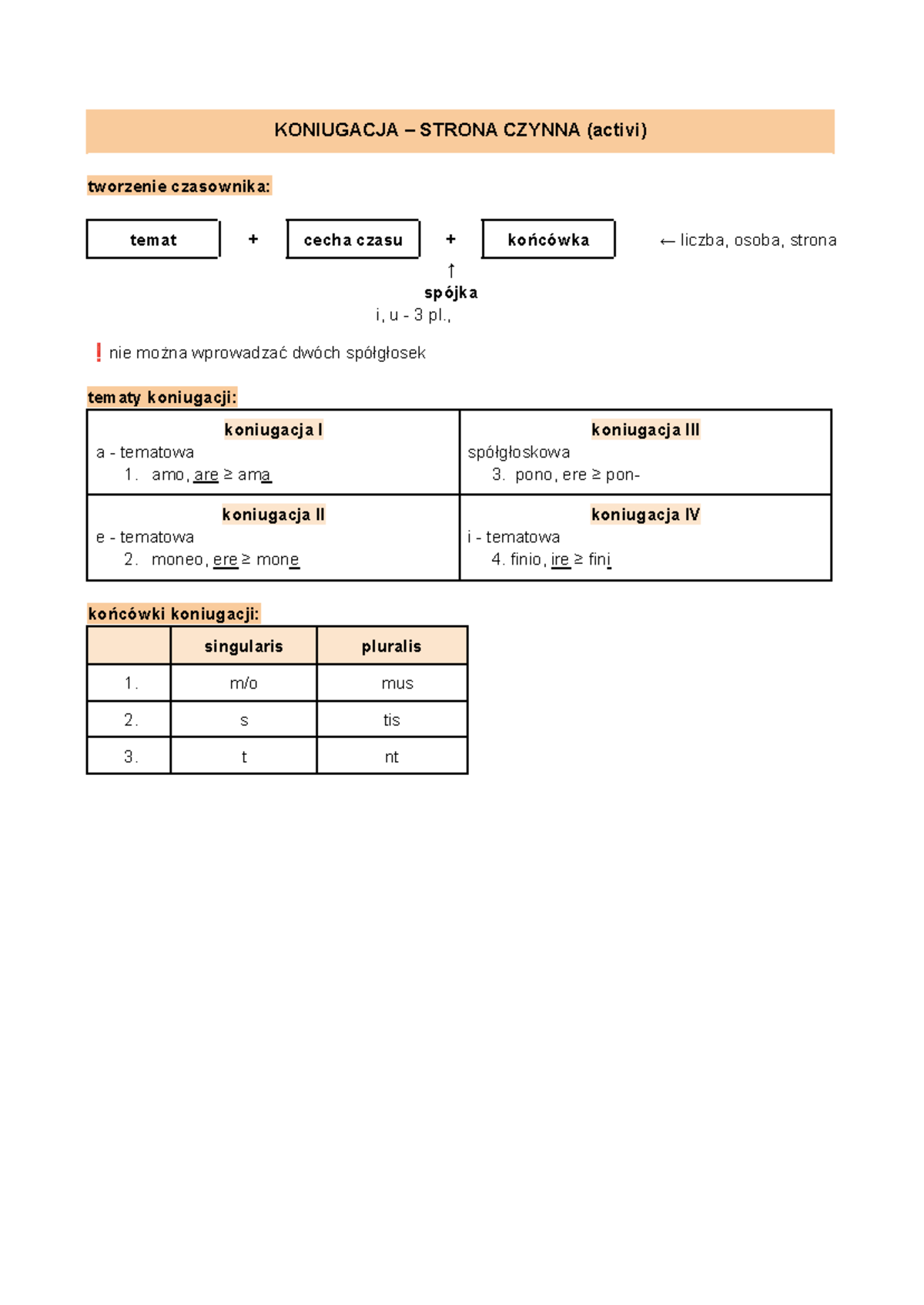 KONIUGACJA I-IV – STRONA CZYNNA: Czasowniki i Końcówki - Studocu