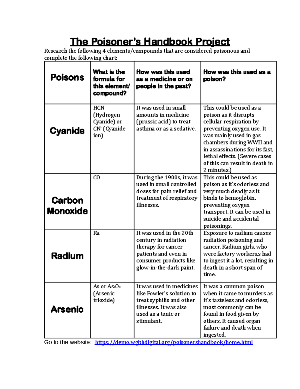 Module 4: Poisoners Handbook Project - Analysis of Toxic Compounds ...
