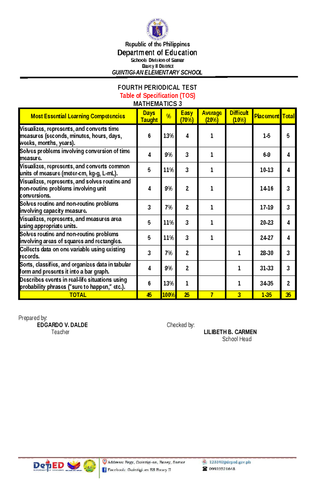 Grade 3 4th Periodical Test with TOS for All Subjects 2024-2025 - Studocu