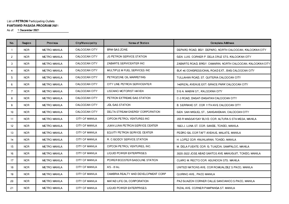 Pantawid-pasada-petron 12012 021 - List of PETRON Participating Outlets ...