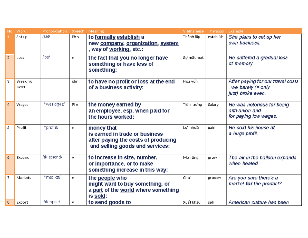 Unit 5a - scdvdx - No Word Pronouciation Speech Meaning Vietnamese ...