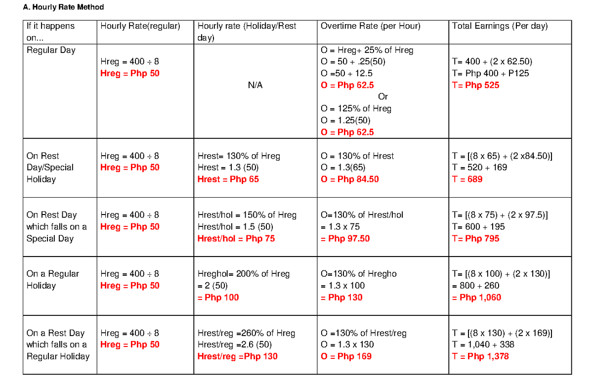 Hourly Rate Calculation Examples - GFSHFHD - Studocu