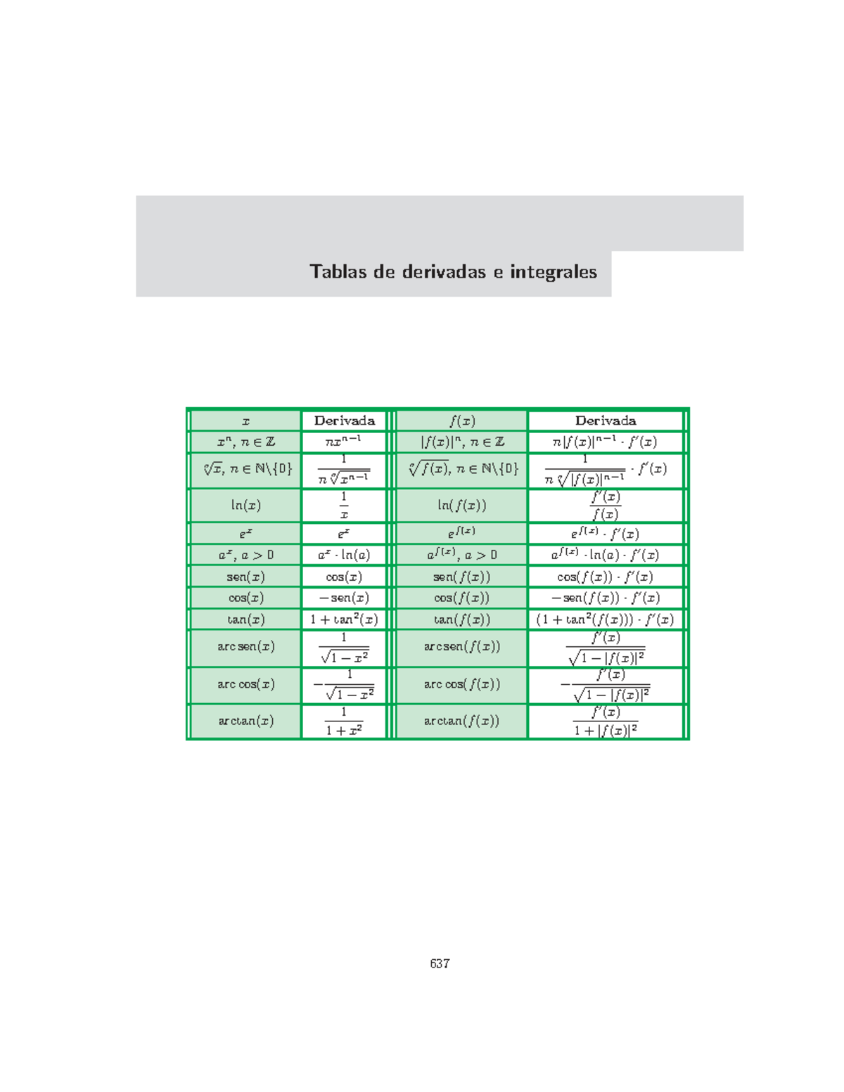 Tablas de Derivadas e Integrales - Curso de Cálculo - Studocu