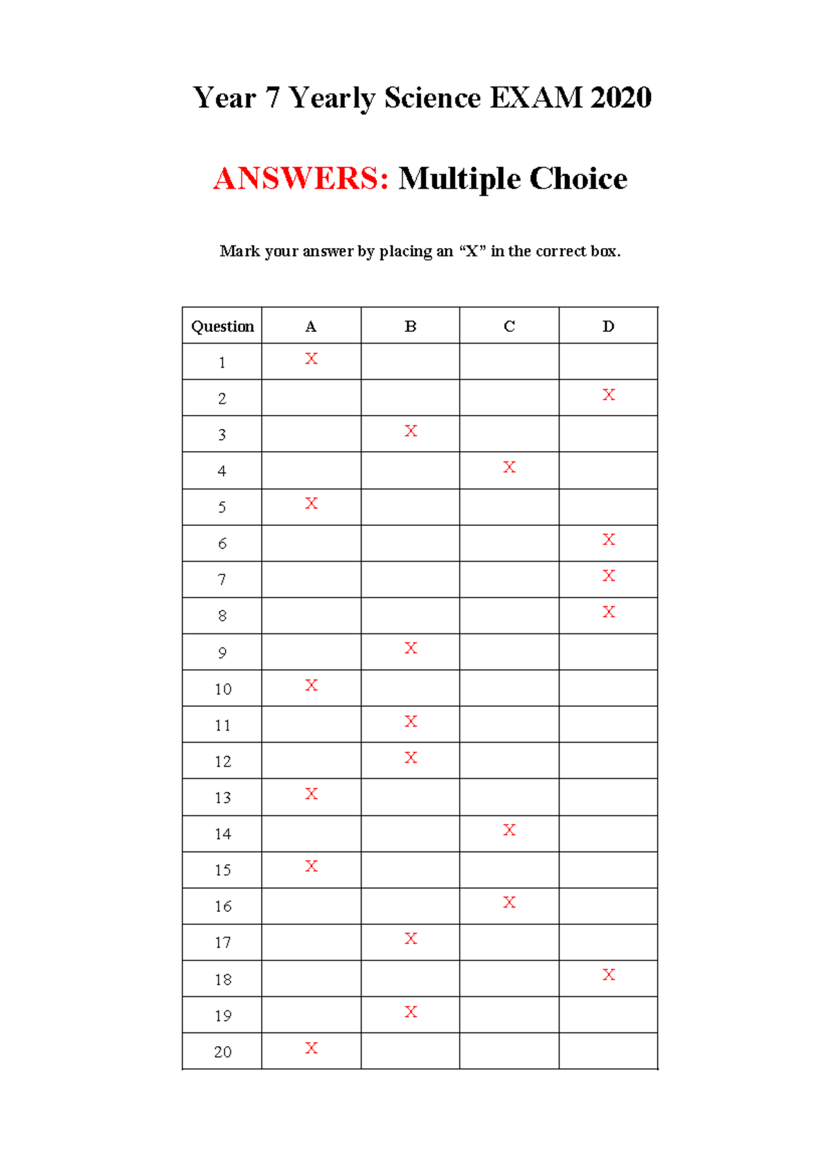 Year 7 Science Yearly Exam 2020 Answers: Multiple Choice & Short ...