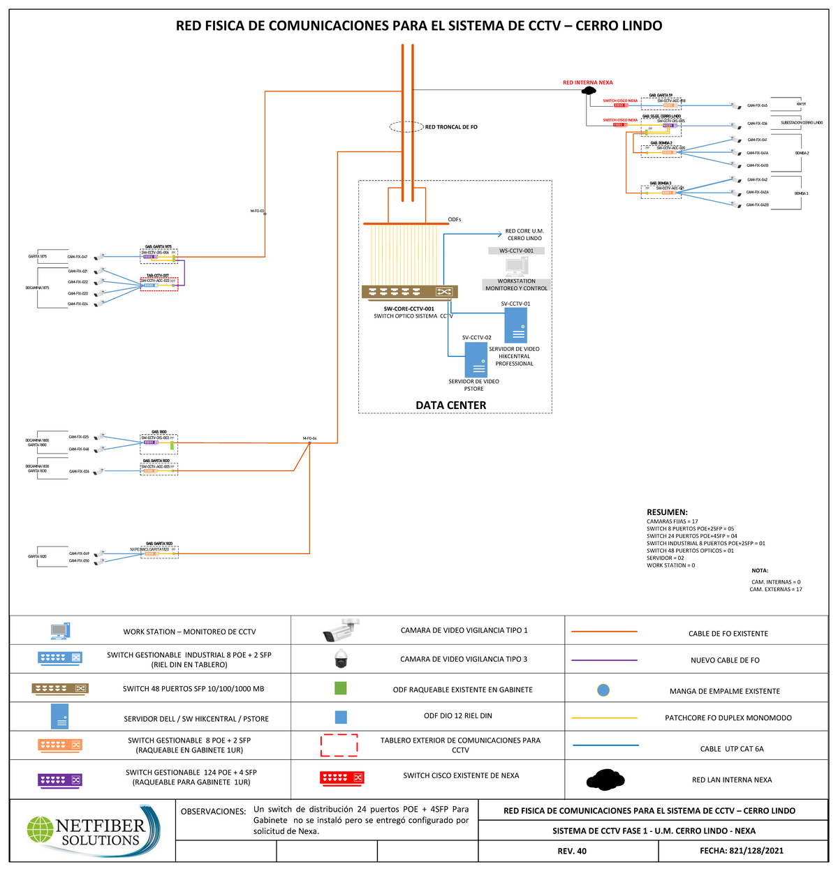 Esquema DE RED Fisica - RED FISICA DE COMUNICACIONES PARA EL SISTEMA DE ...