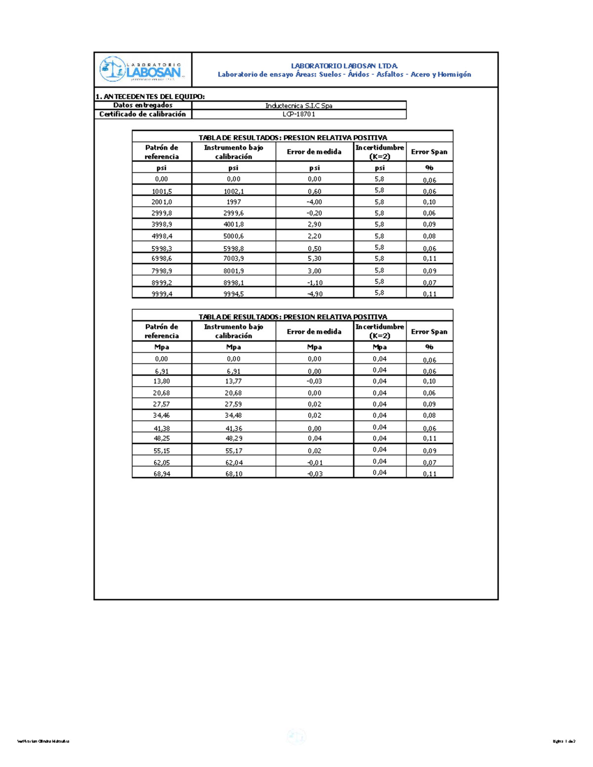LABOSAN LTDA. Laboratorio de Ensayo: Verificación Cilindro Hidráulico ...