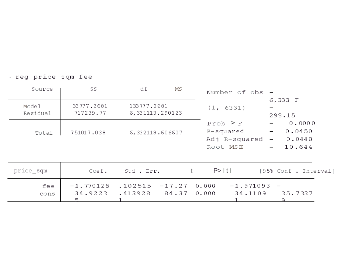 Table 1 - math - Source SS df MS Model Residual 33777. 2681 717239. 77 ...