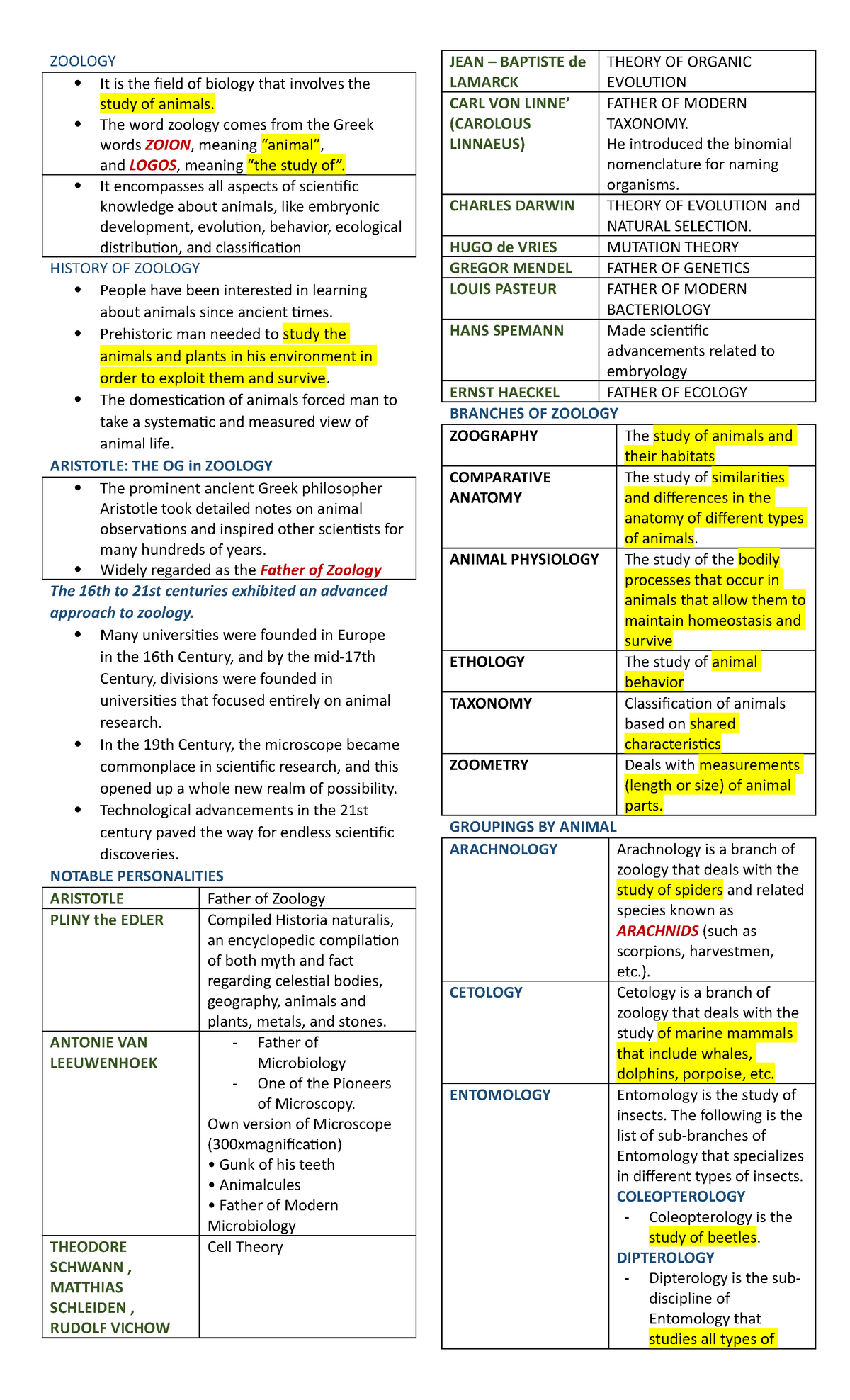 Reviewer - Zoology - N/A - ZOOLOGY It is the field of biology that ...
