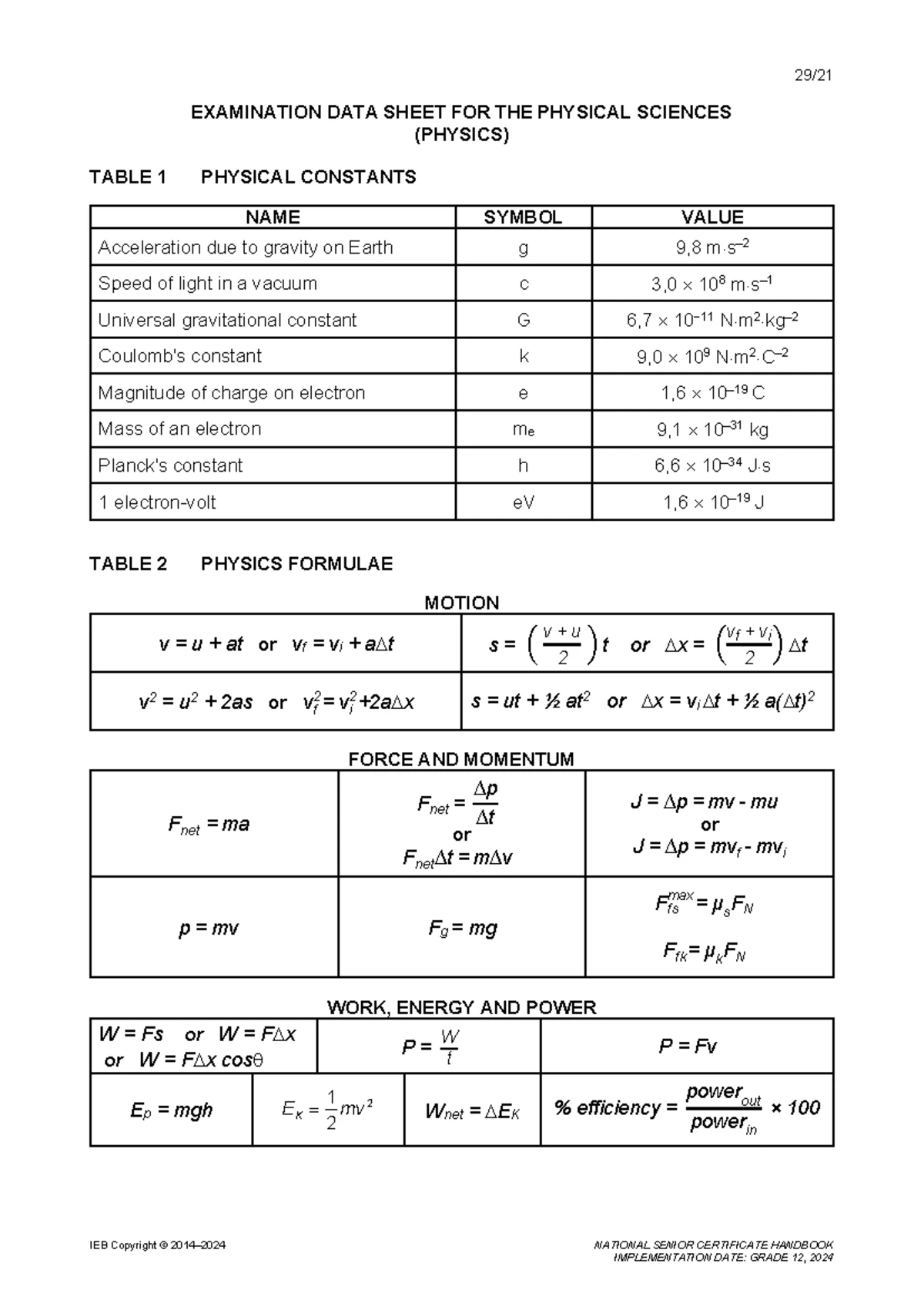 Physical Sciences P1 Data Sheet May 2024 Exam Constants & Formulas ...
