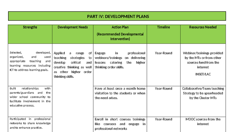 PART IV: Development Plan for Teaching Strategies and Resources - Studocu