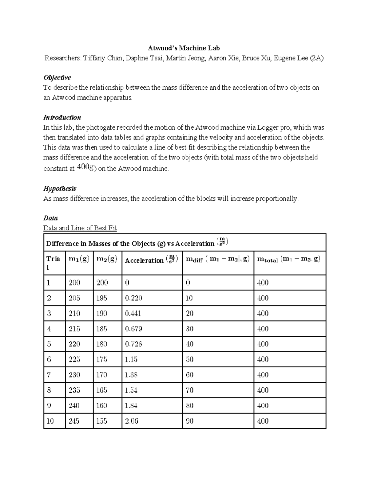 Atwood's Machine Lab Report - Physics 1 Experiment Analysis - Studocu