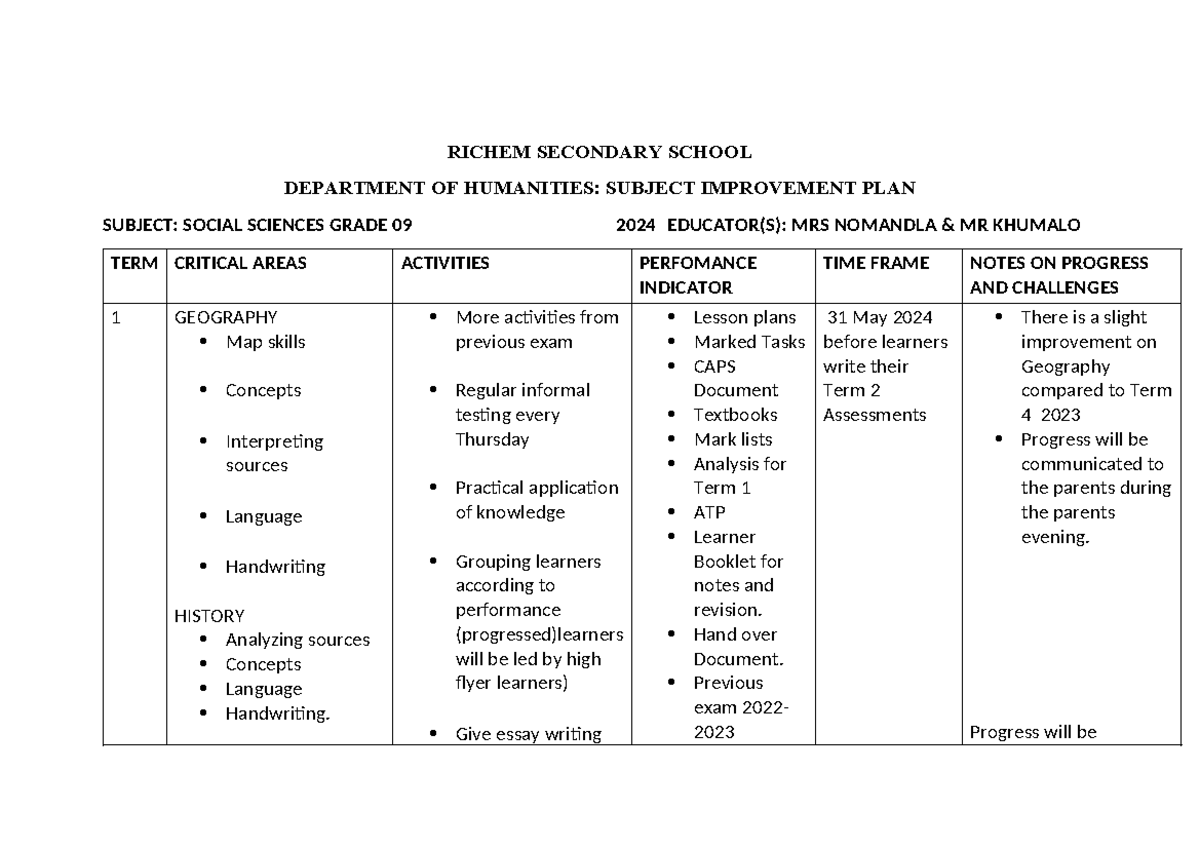 SIP SS Grade 9 2024: Enhancing Geography & History Lessons - Studocu