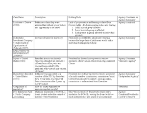 Adjudication Essay Checklist: Key Considerations and APA Guidelines ...
