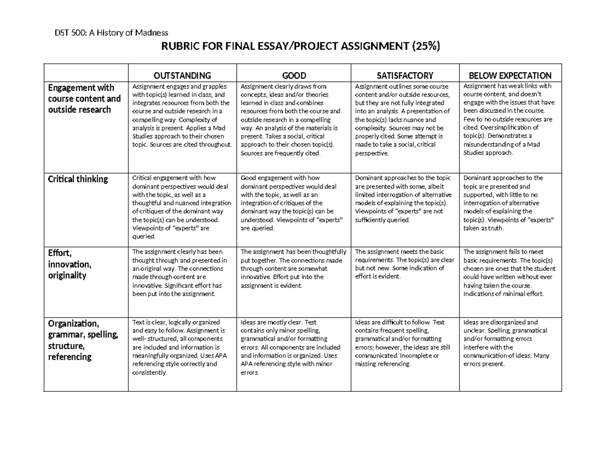 DST 500: Final Assignment Rubric for A History of Madness - Studocu
