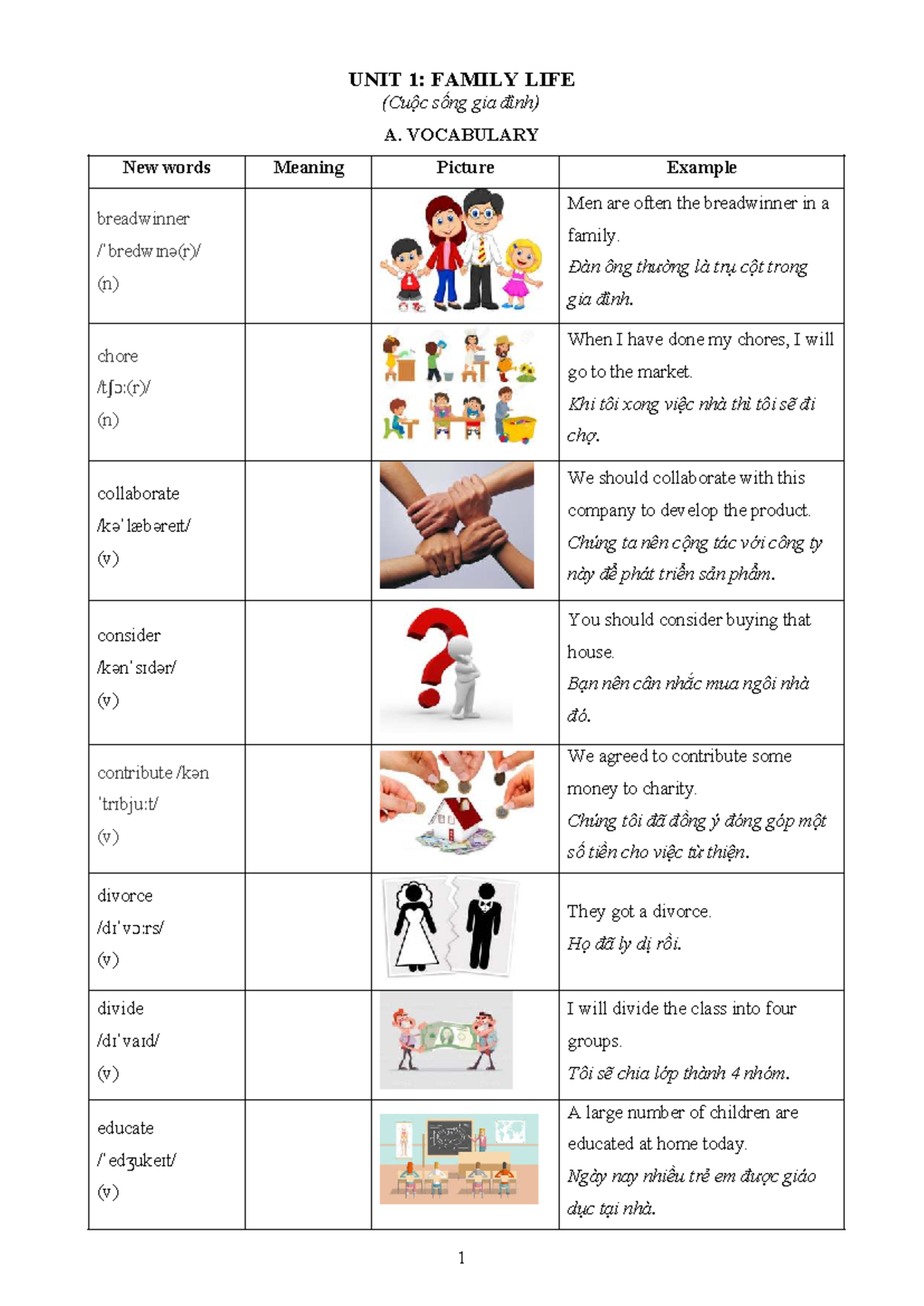 Grade 10 UNIT 1: Family Life Vocabulary and Grammar Notes - Studocu