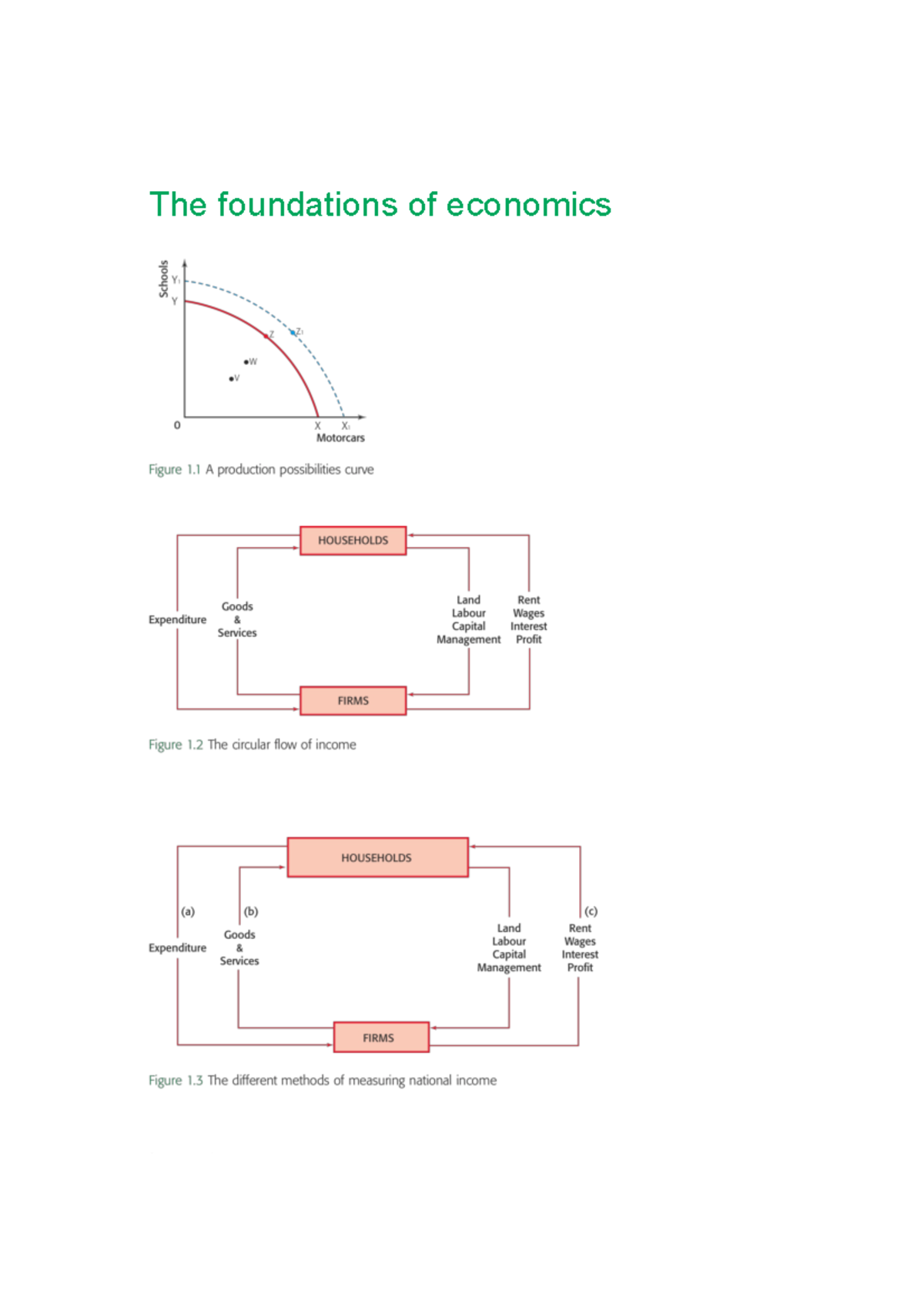 Diagram+Heaven+-IBDP - The foundations of economics The foundations of ...