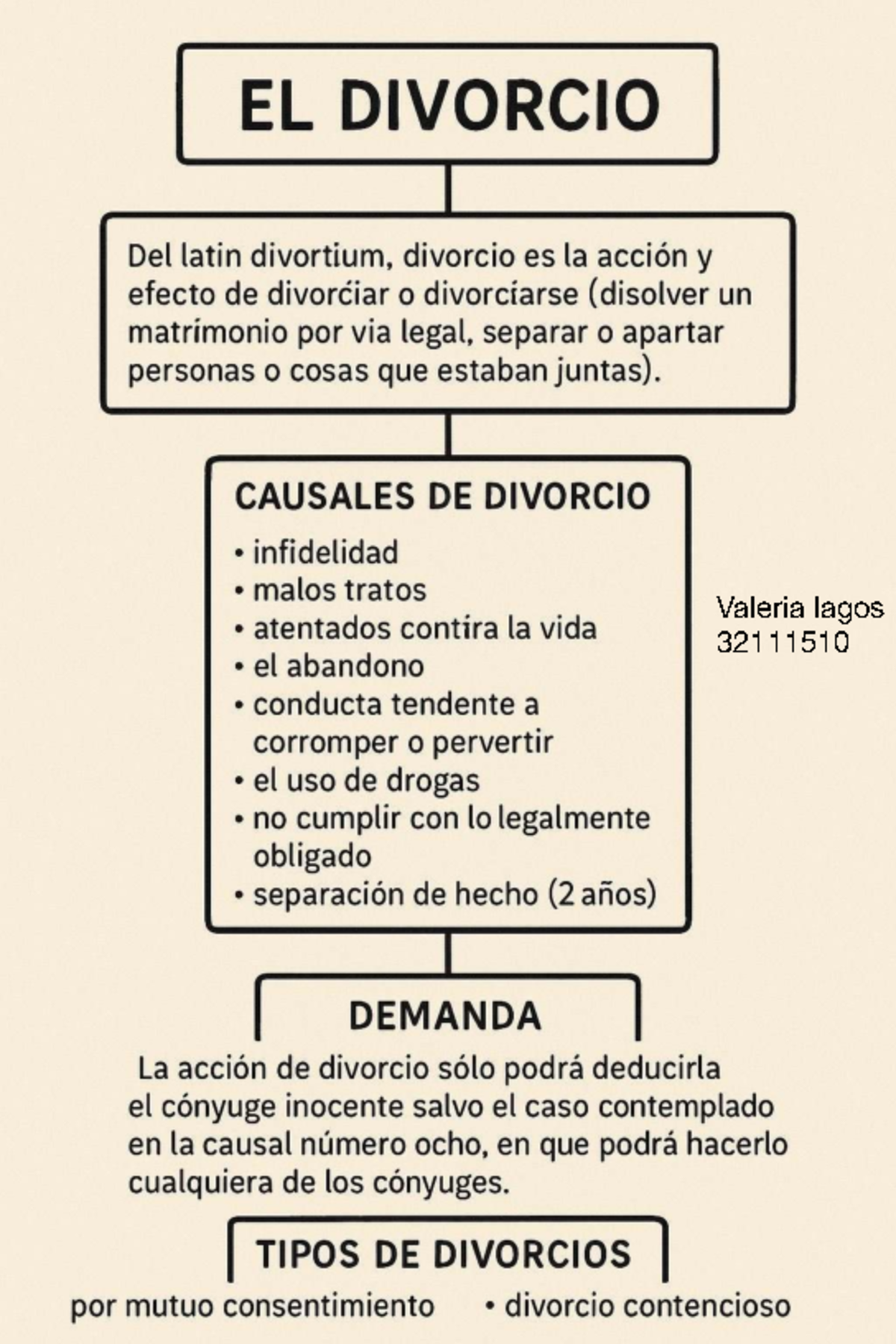 Apuntes sobre el Divorcio: Causales y Tipos de Divorcio - Valeria Lagos ...